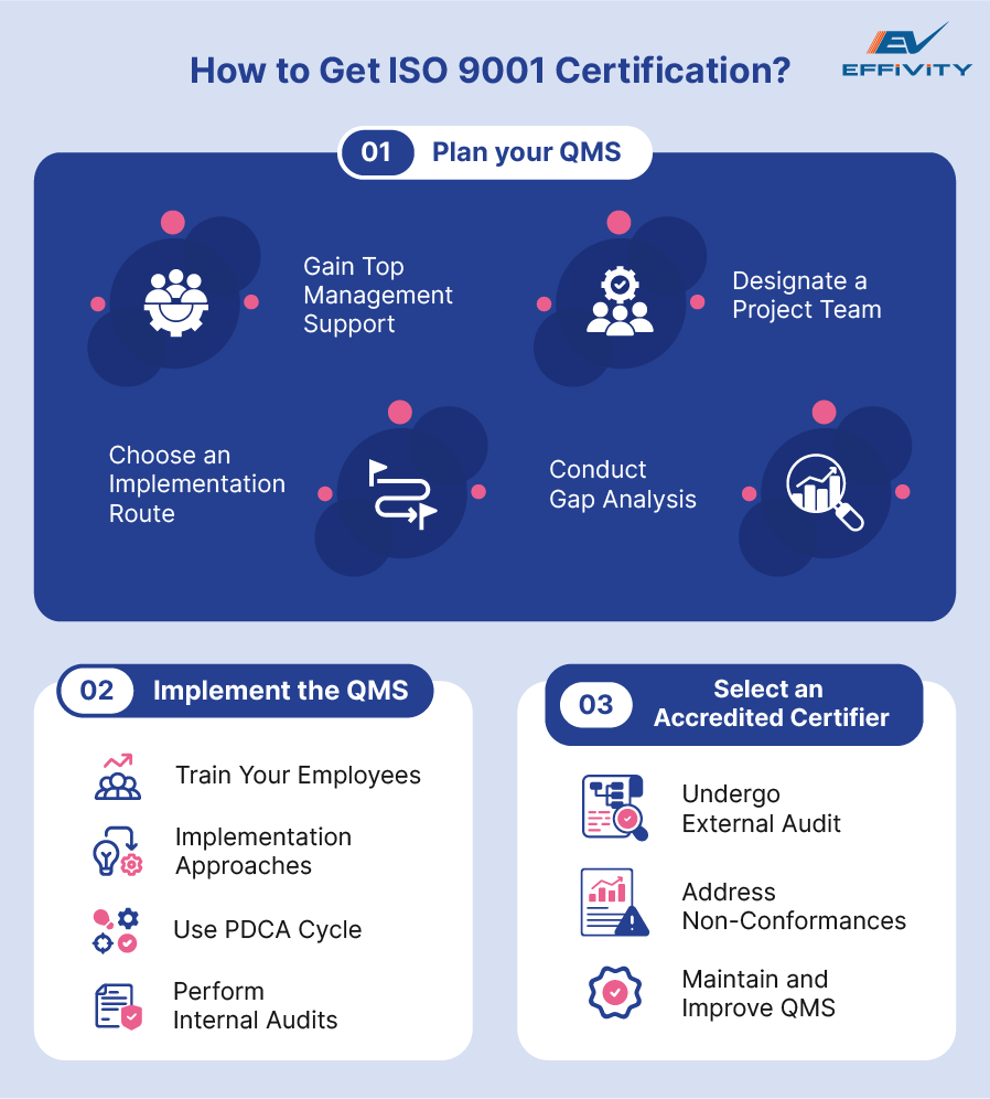 Get ISO 9001 Certified: 3-Step Implementation Guide